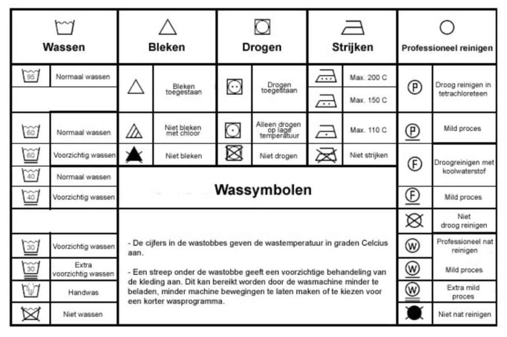 Wassymbolen in kleding: een overzicht en hun betekenis